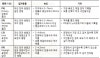 지진 발생 원인 지진파 종류및 특징 지진의 기상과 기록 진원 진앙 진도 규모 용어 정리 해드려요 네이버 블로그